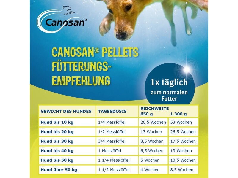 Canosan für Hunde 1300 g Konzentrat mit 4% Gonex | VetMedPro